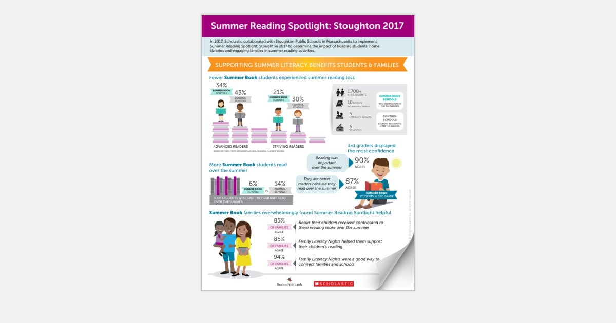 Summer Reading Spotlight | Stoughton 2017