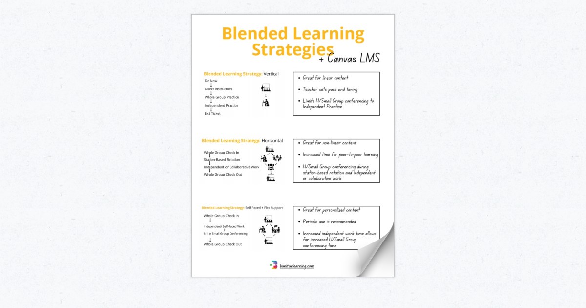 Blended Learning Strategies