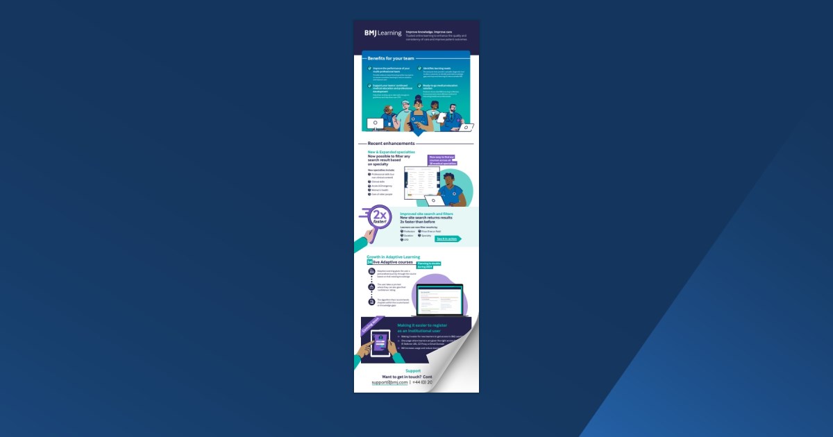 BMJ Learning enhancement updates 2024