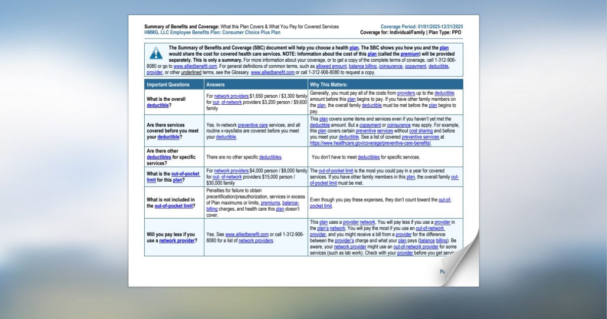 Consumer Choice Plus Plan Summary