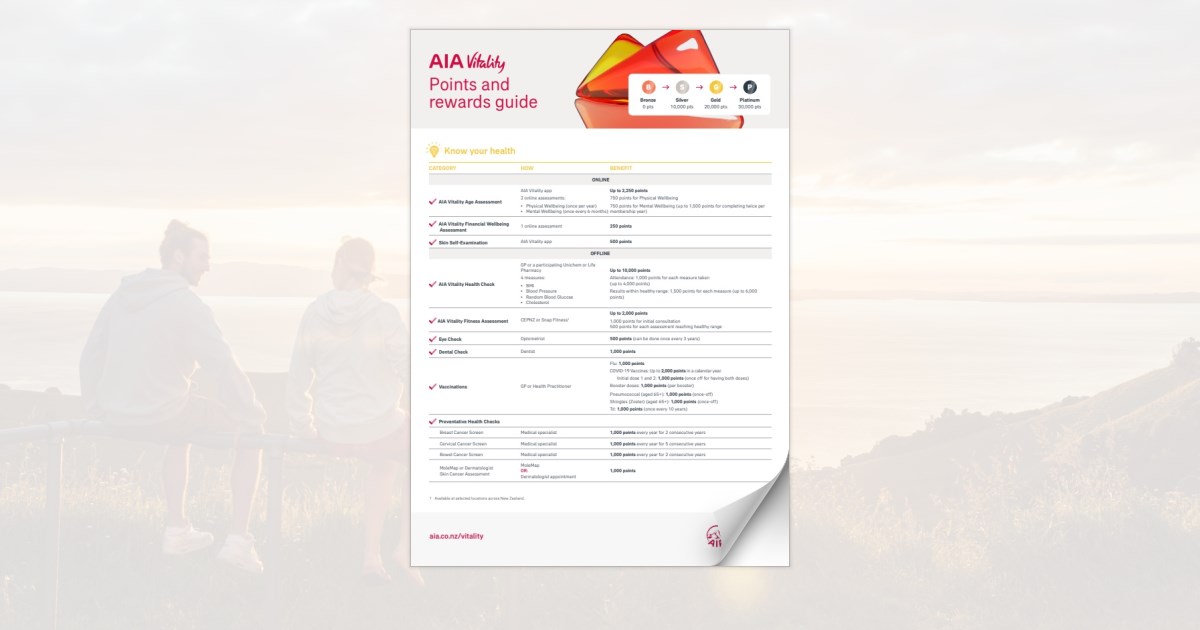 AIA Vitality Points and Rewards Guide