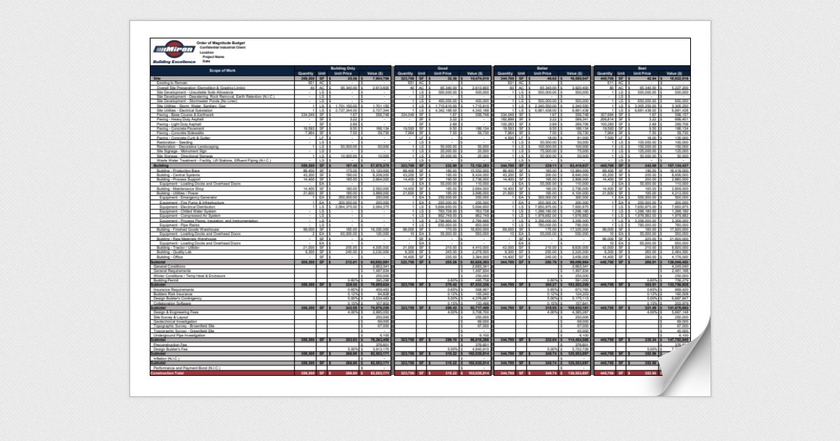 C23 Confidential Client ROM Budget