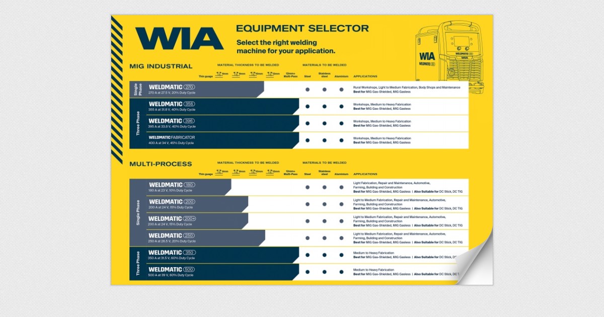 WIA Equipment Selector