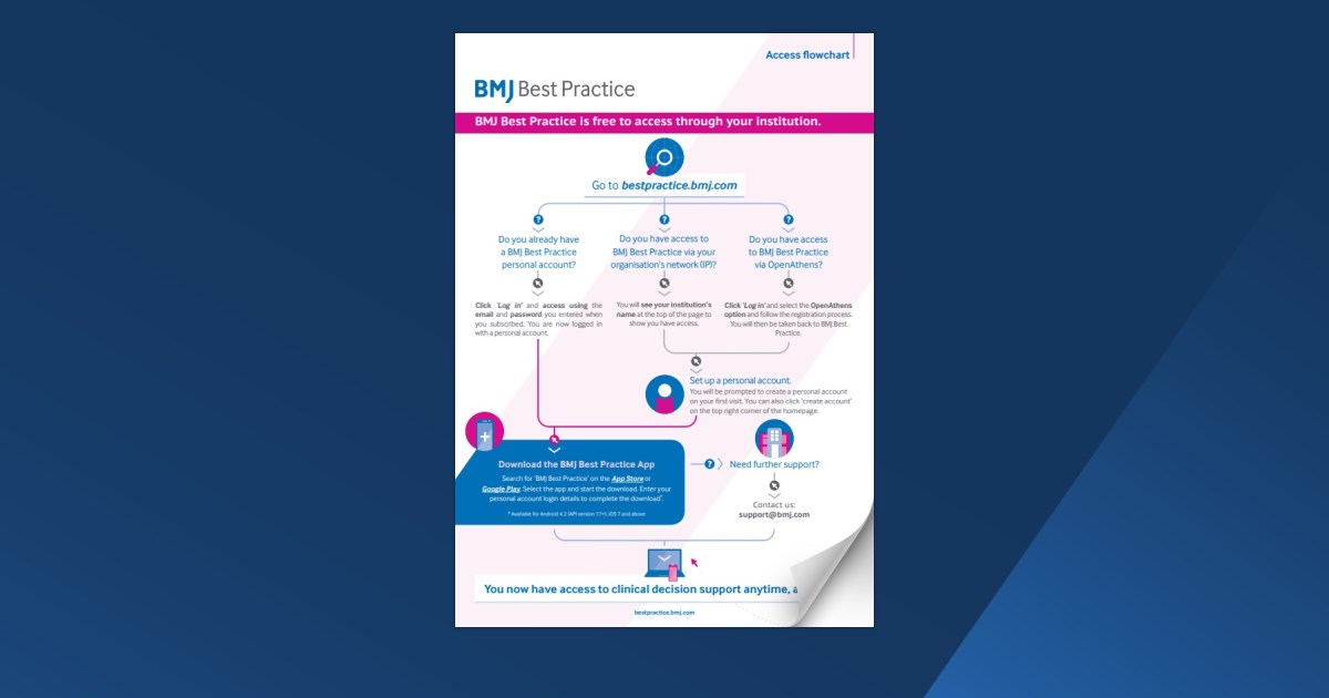 BMJ Best Practice access guide flowchart