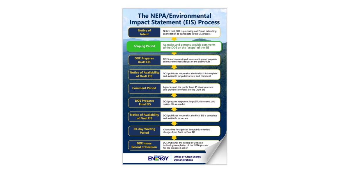 NEPA Process Information