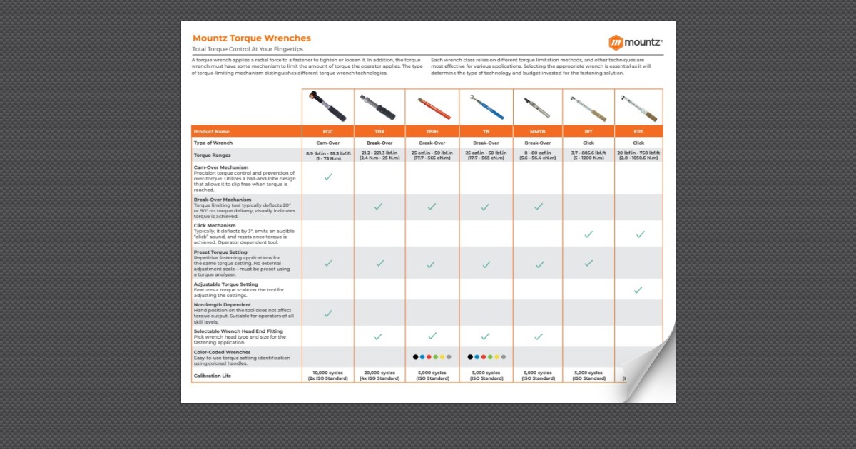 Mountz Torque - Torque Wrenches Comparison Chart