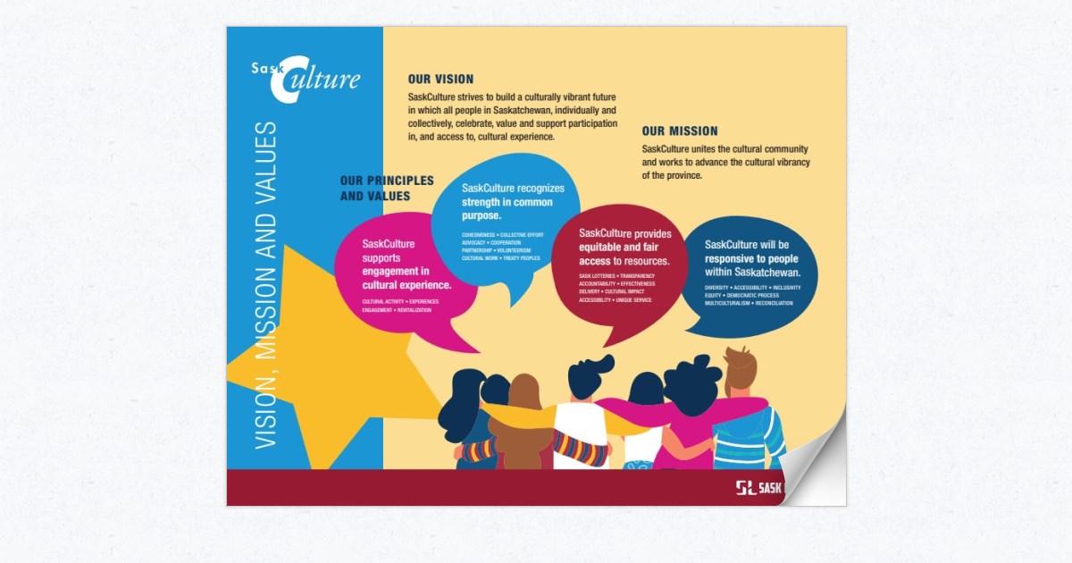 SaskCulture Strategic Plan, 2020-2026