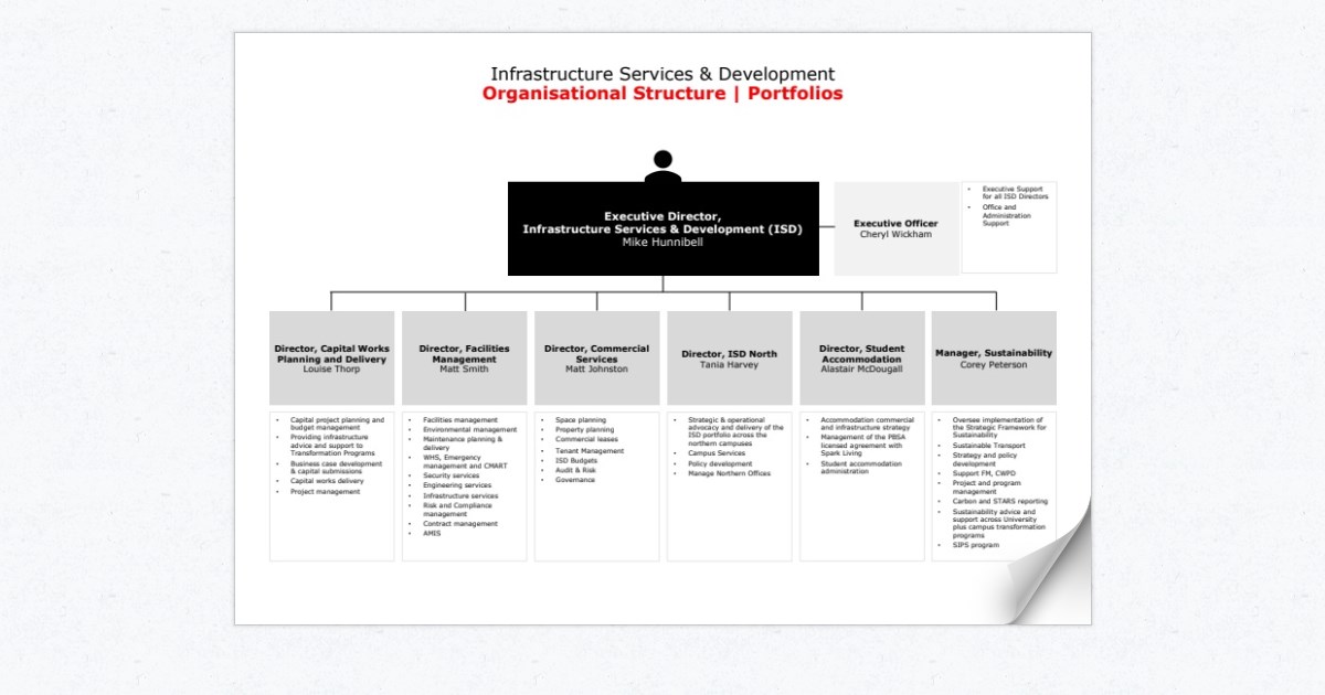 ISD Organisational Charts Nov2020
