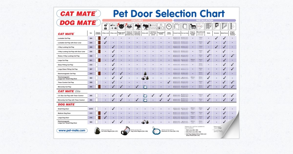 Pet Mate - Door Chart 2020