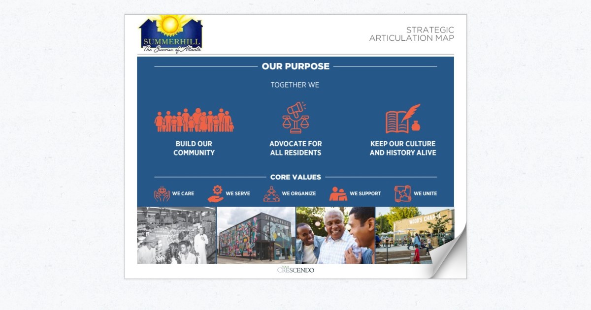 SNDC - Strategic Articulation Map