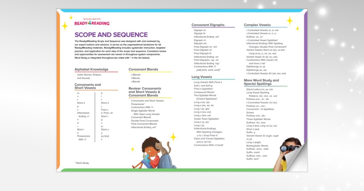 Ready4Reading Read to Know | Scope & Sequence
