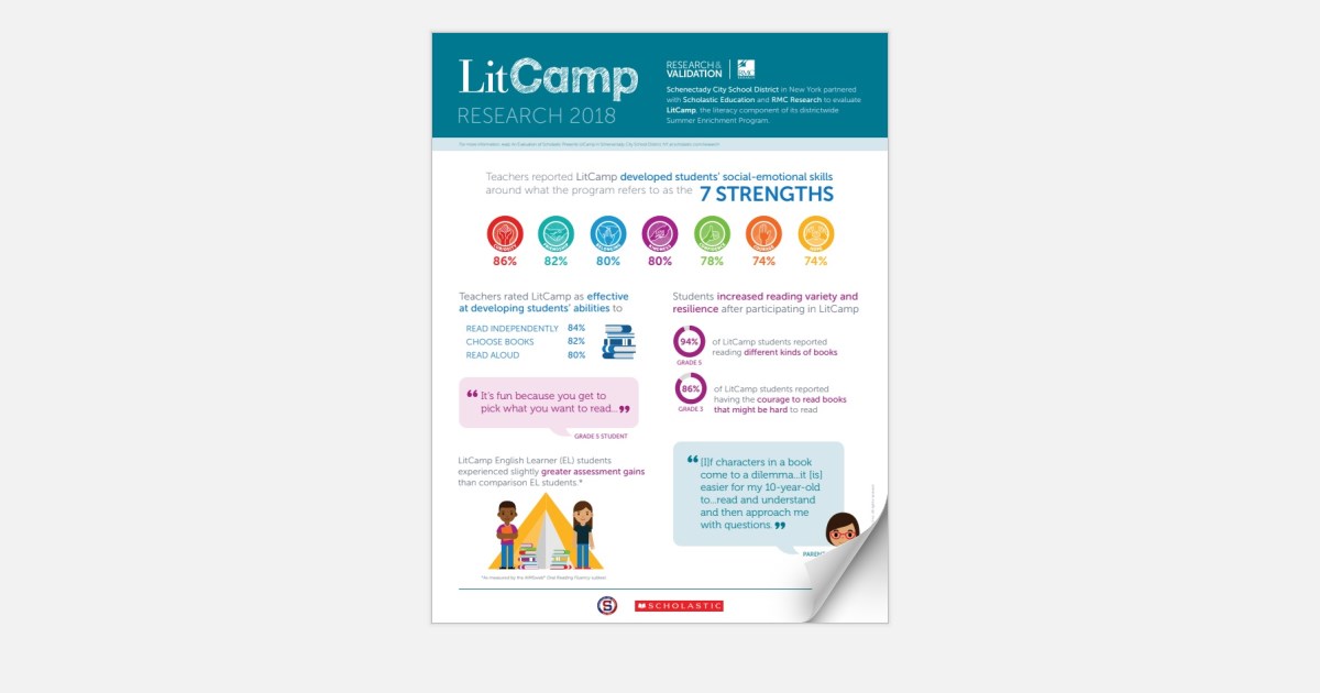 Research & Validation | LitCamp Infographic
