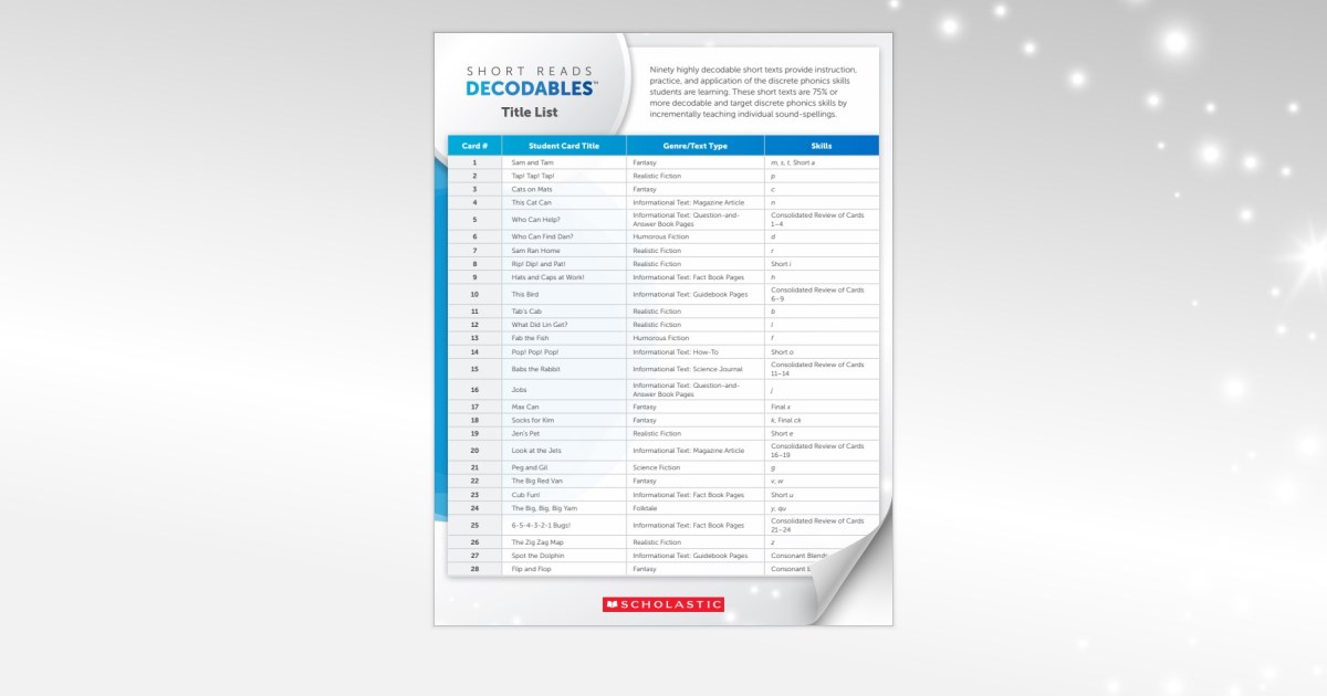 Short Reads Decodable | Title List