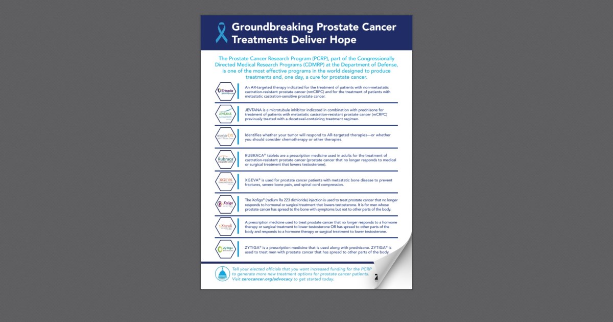 PCRP-Funded Treatments