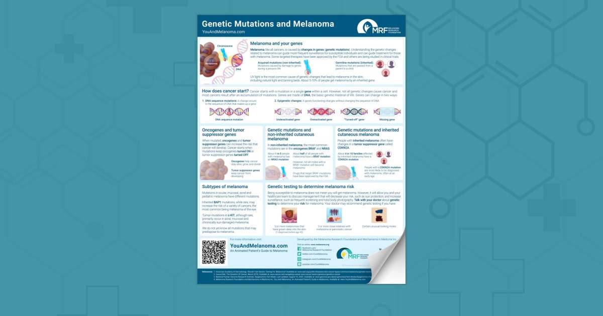 Genetic Mutations & Melanoma