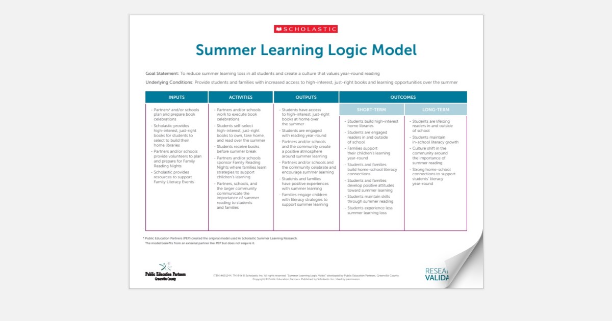 Research & Validation | Summer Learning Logic Model