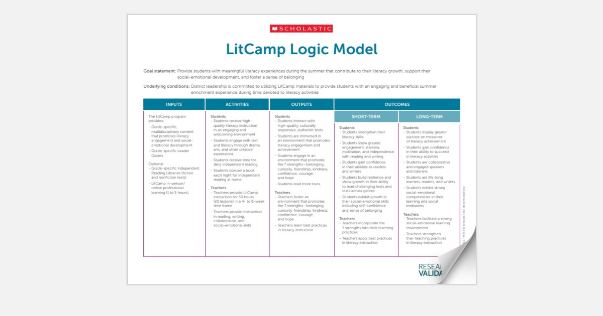 Research & Validation | LitCamp Logic Model
