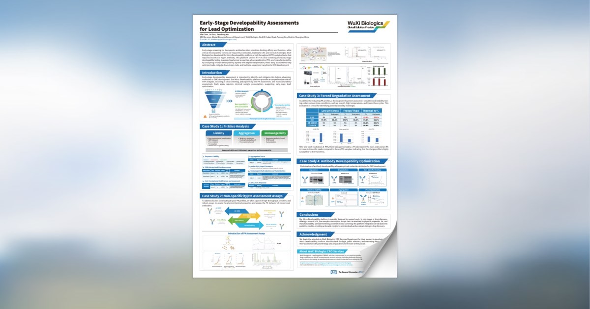 Micro Developability for early-stage lead optimization