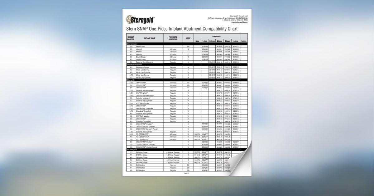 610383 Rev D SNAP One Piece Chart - Page 2