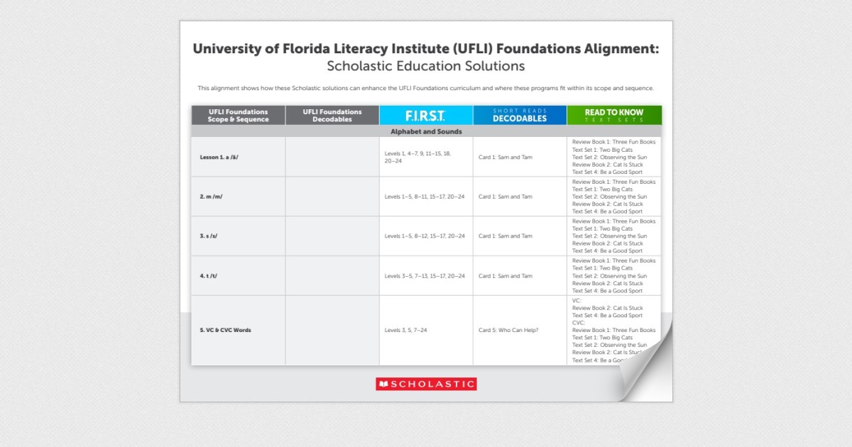 University of Florida Literacy Institute (UFLI) Alignment - Page 7