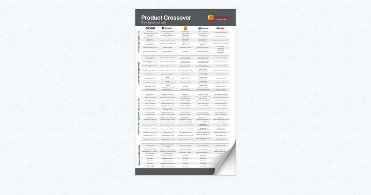 Product Crossover Chart 2025