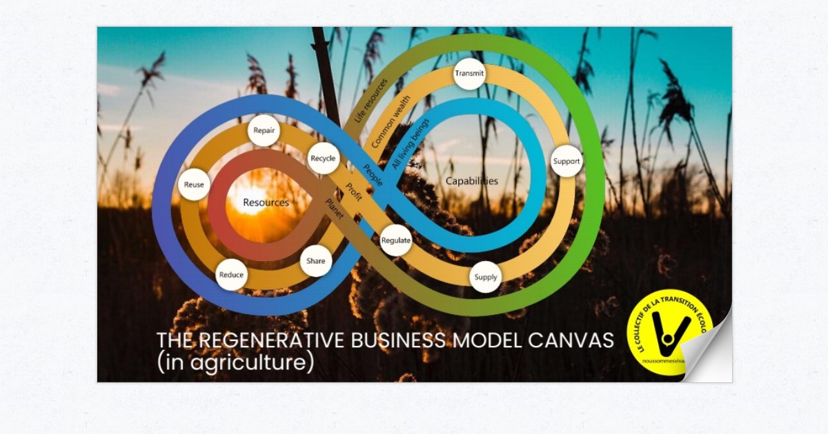 REGENERATIVE BUSINESS MODELS #NOUSSOMMESVIVANTS