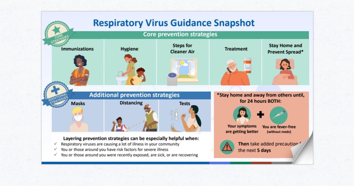 Respiratory Virus Guidance Snapshot