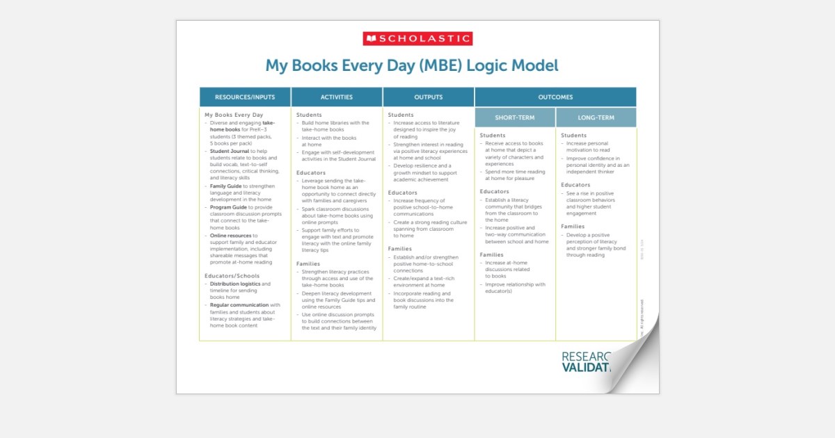 Research & Validation | My Books Everyday Logic Model