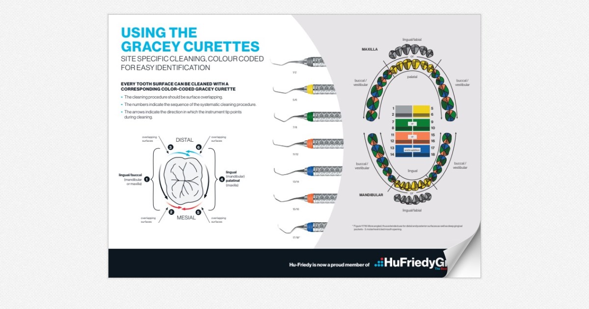 HuFriedyGroup Gracey Poster GB